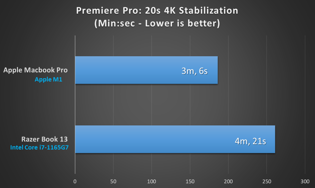 Apple M1 Chip vs Intel i7: Which is Your Ideal Processor