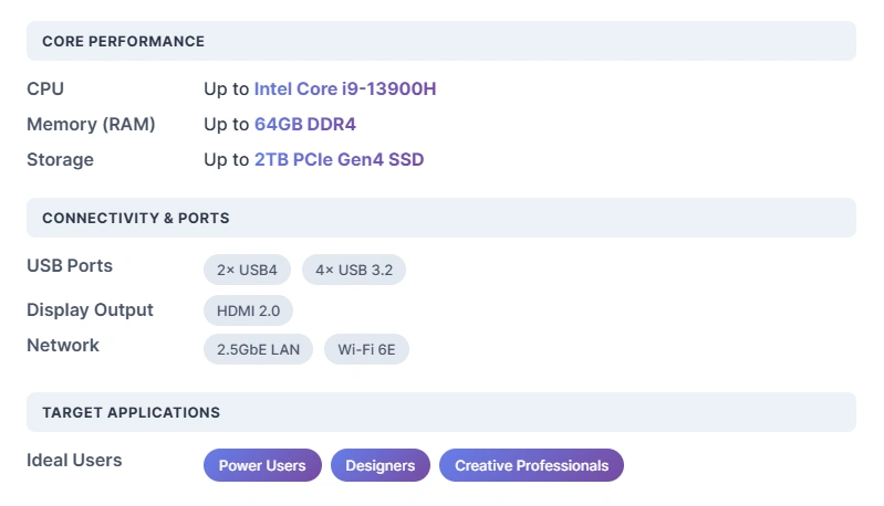 Best Small Form Factor PCs for Modern Workspaces